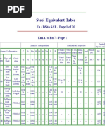 Jis - G 3112 2020 | PDF | Deformation (Engineering) | Yield (Engineering)
