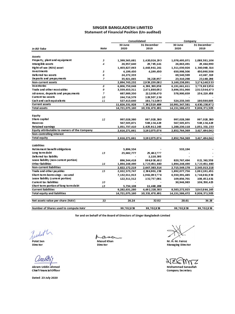 2nd Quarter Financial Statements 2020 | PDF | Going Concern ...
