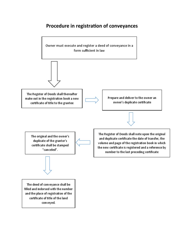 LTD Section 57 and 58 Flowchart From Labastida, Mel Jude Nero R. | PDF