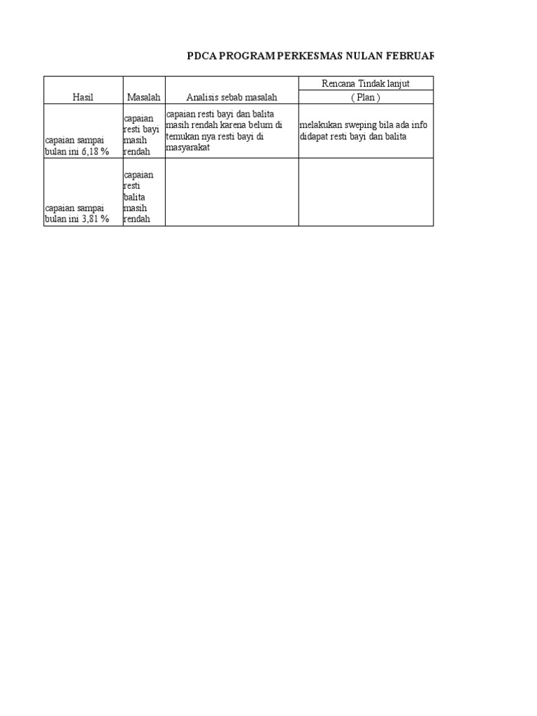 PDCA Perkesmas 2020 APRIL | PDF | Kesehatan Holistik