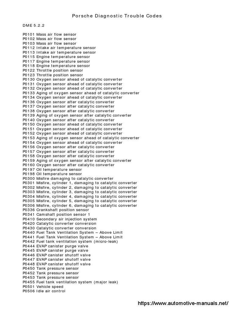 PORSCHE Car Fault Codes DTC PDF Throttle Fuel Injection