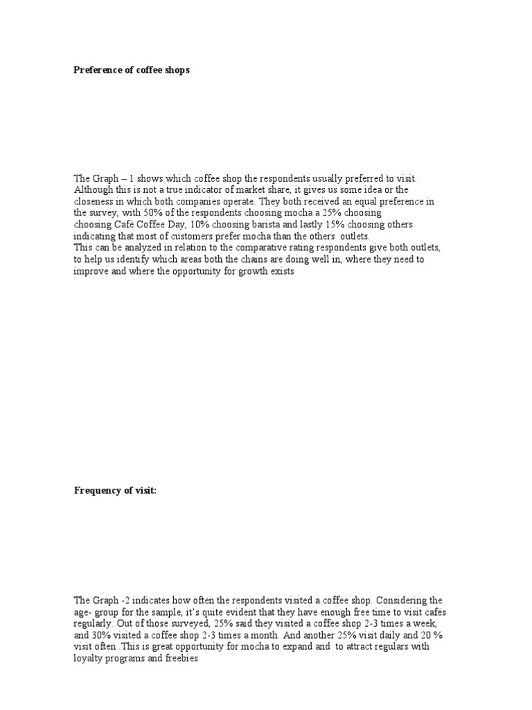 Preference of Coffee Shops | PDF | Coffeehouse | Etiquette
