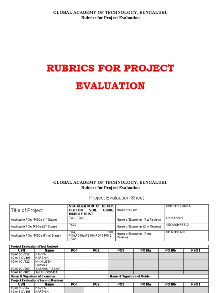 Rubrics For Projects For Presentation | PDF