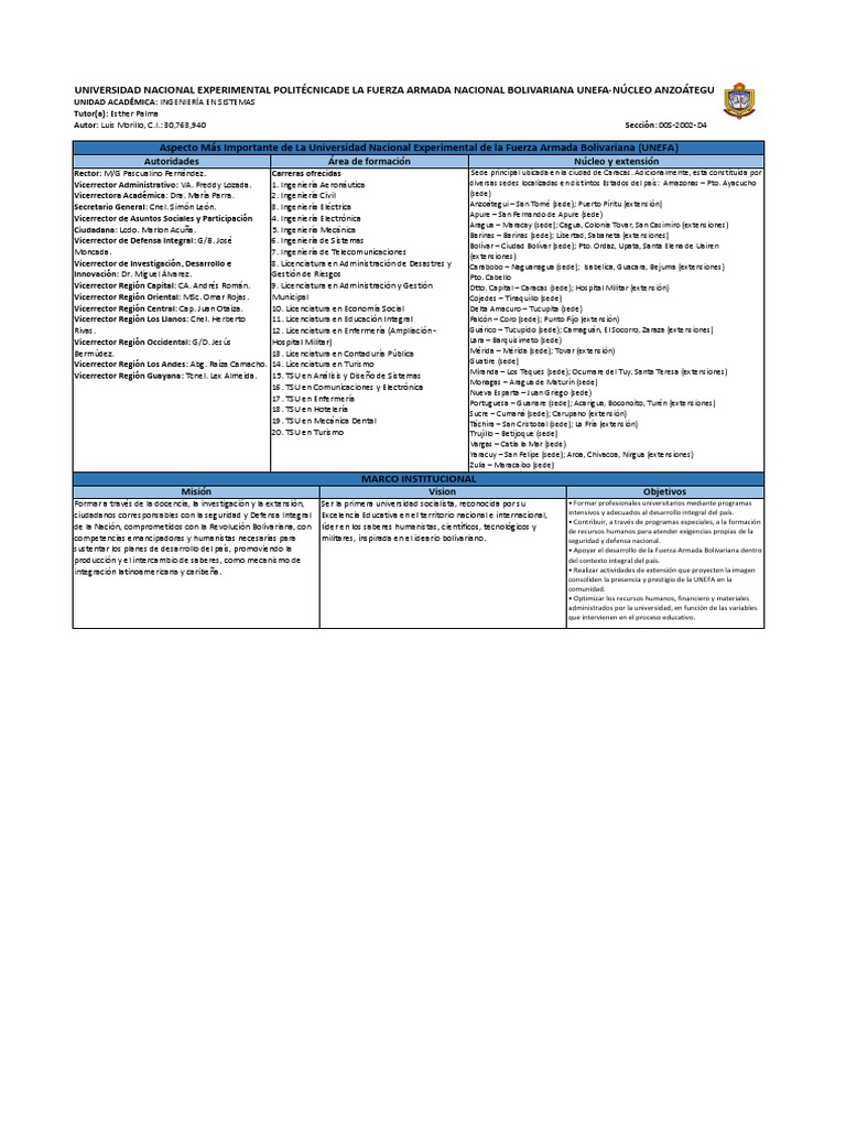 Cuadro Esquematico Unefa | Descargar gratis PDF | Fabricación e ...