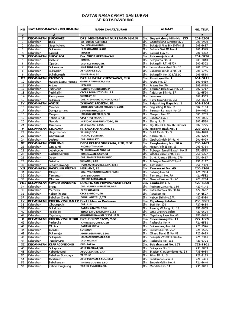 Daftar Nama Camat & Lurah Sekota Bandung | PDF