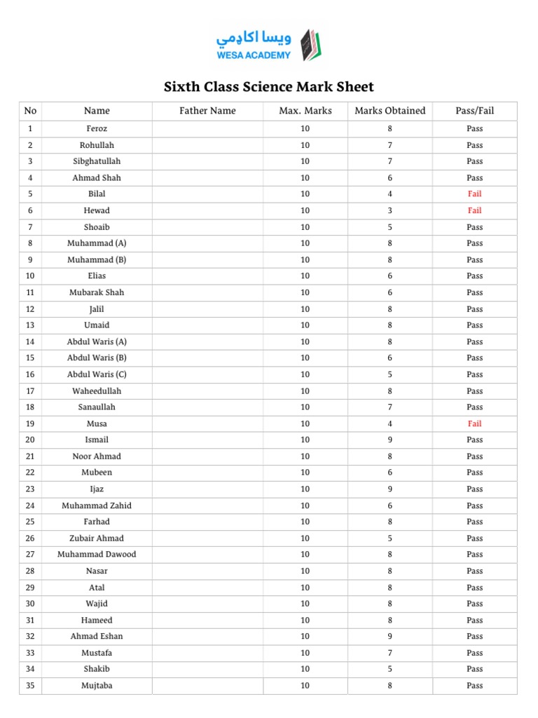 Sixth Class Science Mark Sheet | PDF | Ramadan