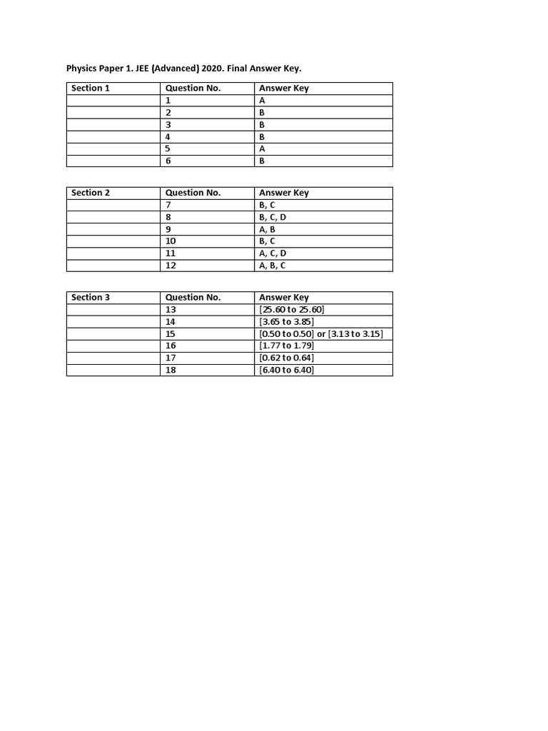 JEE Advanced 2020 Physics Answer Key | PDF