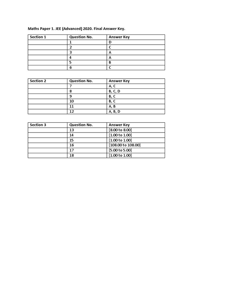 JEE Advanced 2020 Maths Answer Keys | PDF