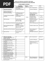 Sample Software Problem Statements PDF | PDF