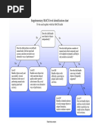 EDACS: Eating & Drinking Ability Scale | PDF | Cerebral Palsy | Health Care