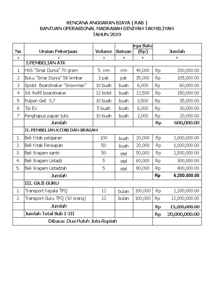 RAB BOP Madrasah Diniyah | PDF