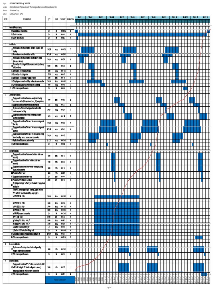 Sample Bar Chart | PDF | Tap (Valve) | Pipe (Fluid Conveyance)