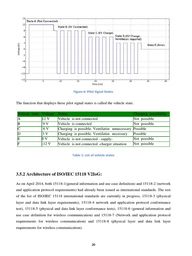 ISO/IEC 15118 Standards Overview | PDF
