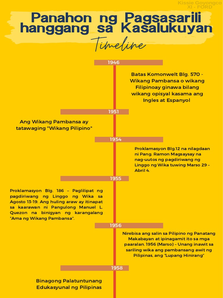 Panahon NG Pagsasarili To Kasalukuyan Timeline | PDF