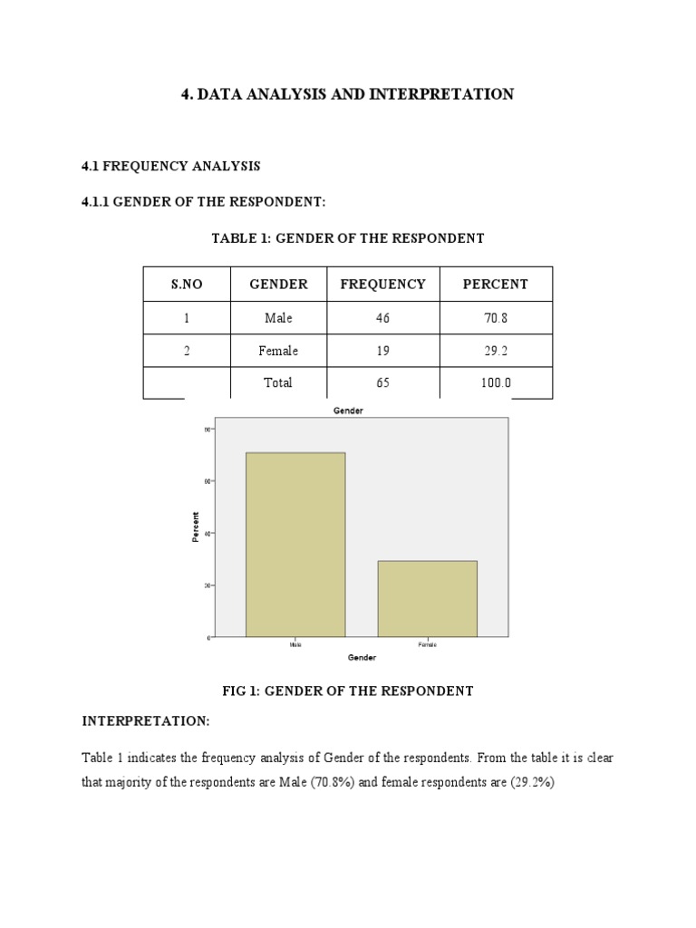 Chapter 4 - Divya Devi | PDF | Mentorship | Analysis Of Variance