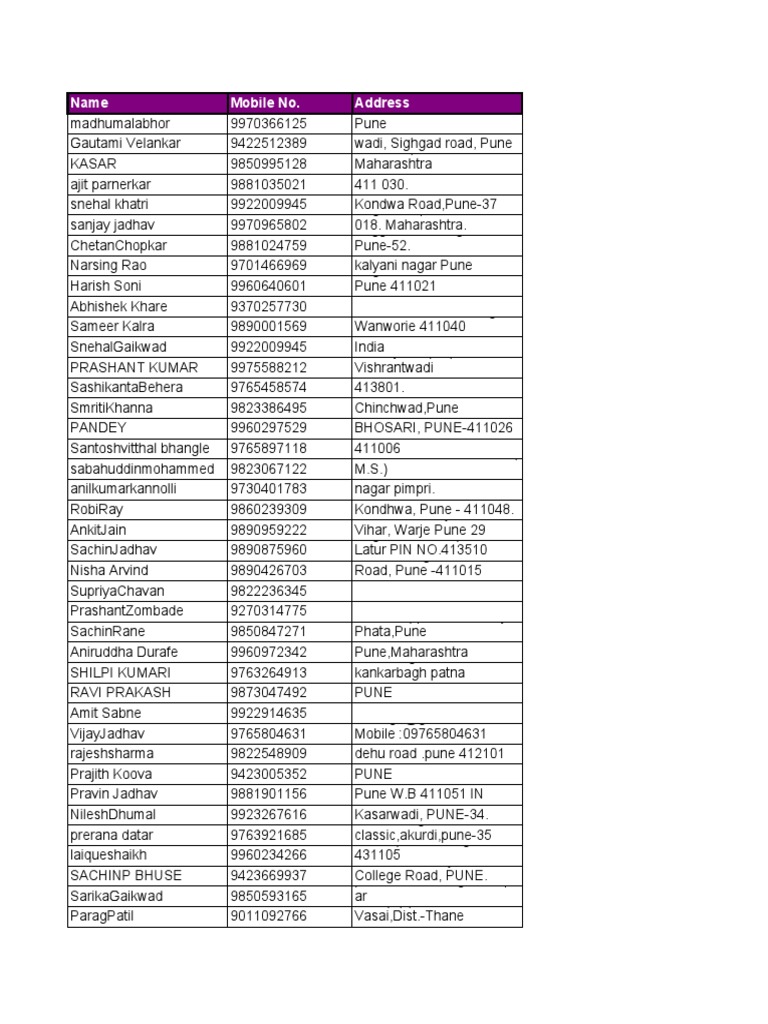 Pune Sample | PDF | Sikhism