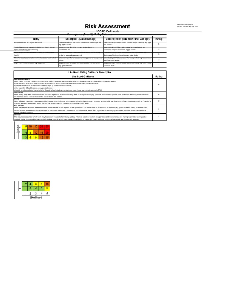 Risk Assessment for Earth Work Activities | PDF | Personal Protective ...
