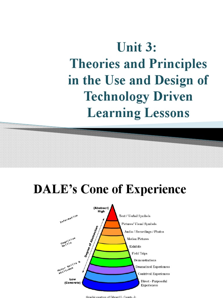 Unit 3: Theories and Principles in The Use and Design of Technology Driven Learning Lessons ...