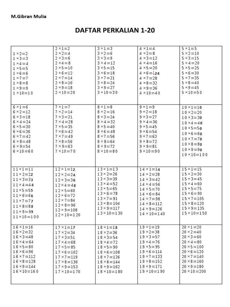 Daftar Perkalian 1-20 Lengkap | PDF | Home & Garden