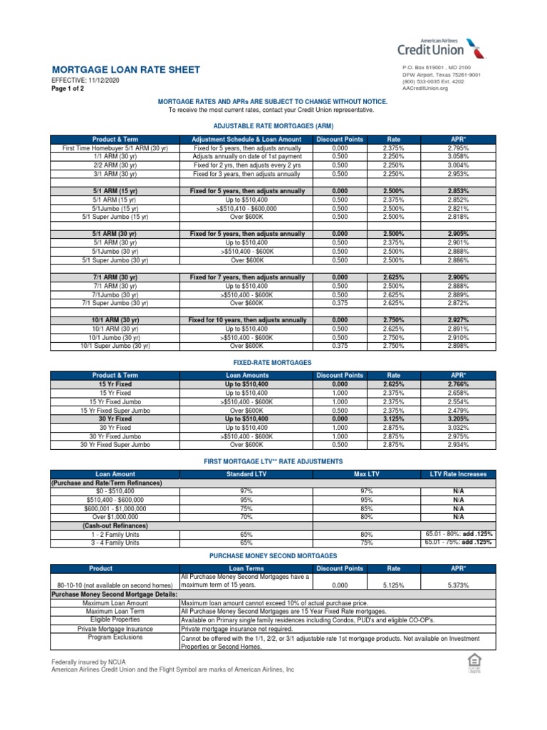 Mortgage Loan Rate Sheet: Product & Term Adjustment Schedule & Loan ...