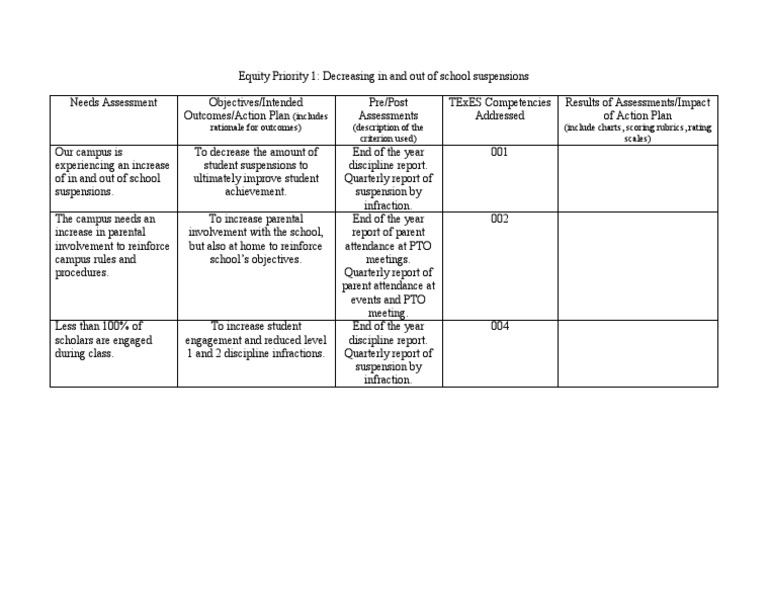 Overview Table-Priority 1 | PDF
