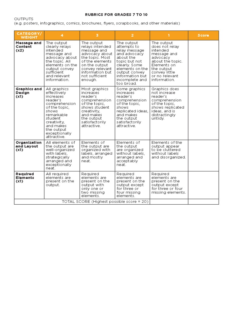 Category/ Weight 4 3 2 1 Score: Rubrics For Grades 7 To 10 | PDF ...