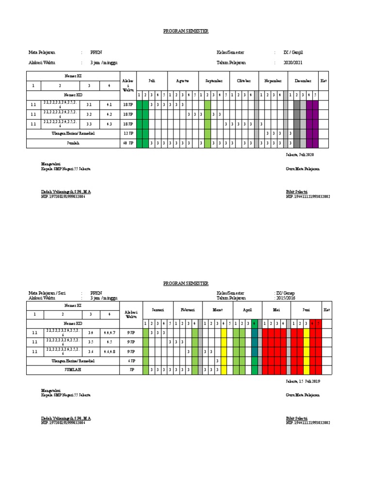 PROGRAM SEMESTER PPKN KELAS IX | PDF