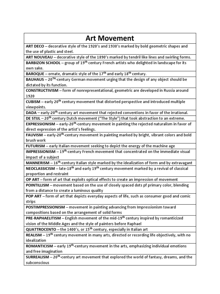 ART-APP-TERMINOLOGIES (1) Dsds | PDF | Drum | String Instruments