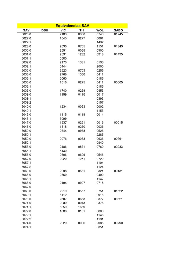 Equivalencias Retenes SAV-DBH-TH-VIC-WOL-SABO | PDF