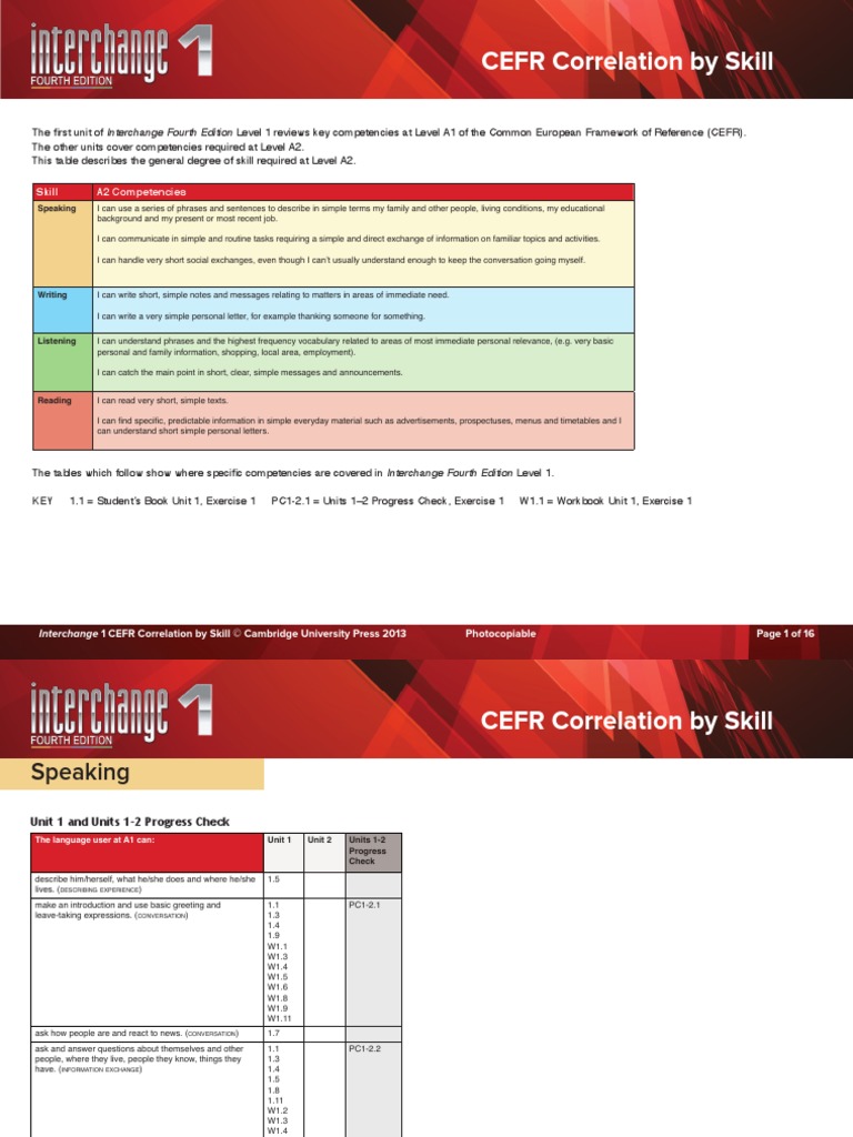CEFR Correlation by Skill: Speaking | PDF | Communication | Cognition
