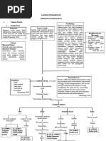 Woc Hipertensi | PDF