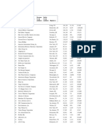 Fortune 500 Full List (2024) | PDF | New York Stock Exchange ...