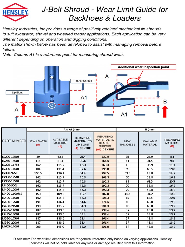 J-Bolt Shroud - Wear Limit Guide For Backhoes & Loaders: Additional ...