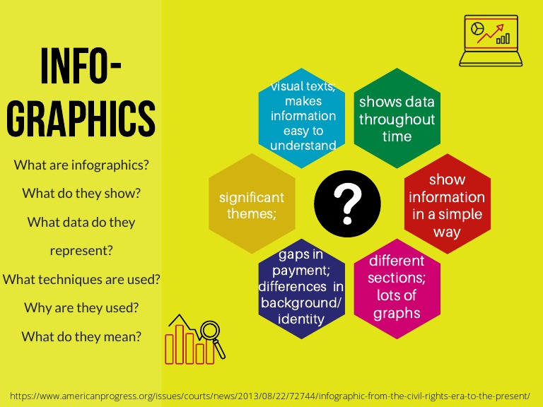 Understanding Infographics: Purpose & Techniques | PDF