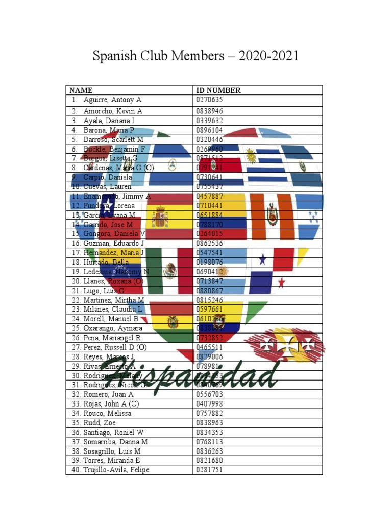 Spanish Club Members List 2020-2021 | PDF | Sports & Recreation
