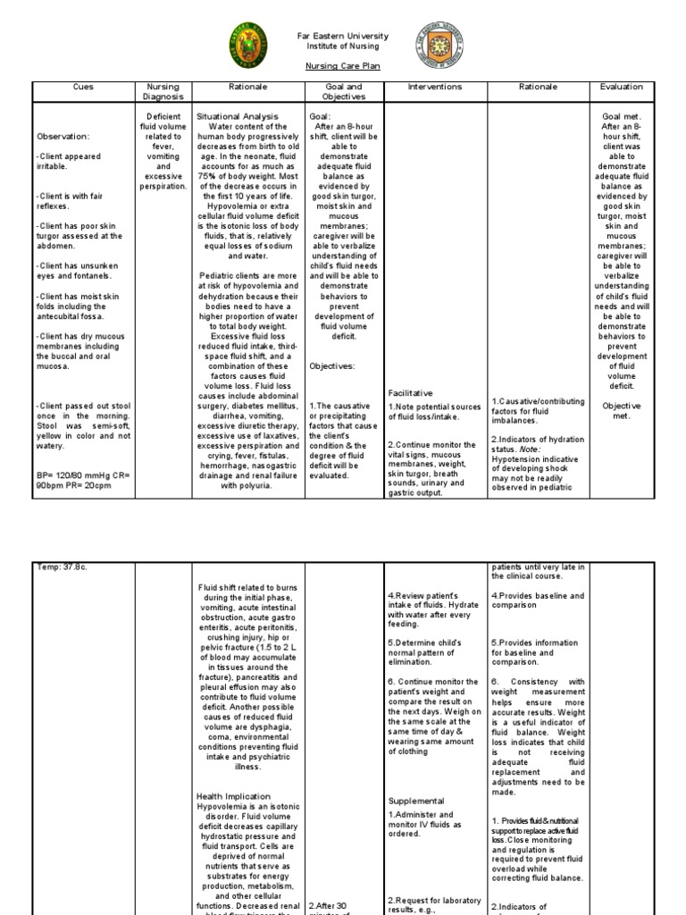 NCP Dengue | PDF | Pain | Medical Specialties