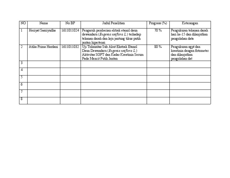 Tabel Progres Penelitian | PDF