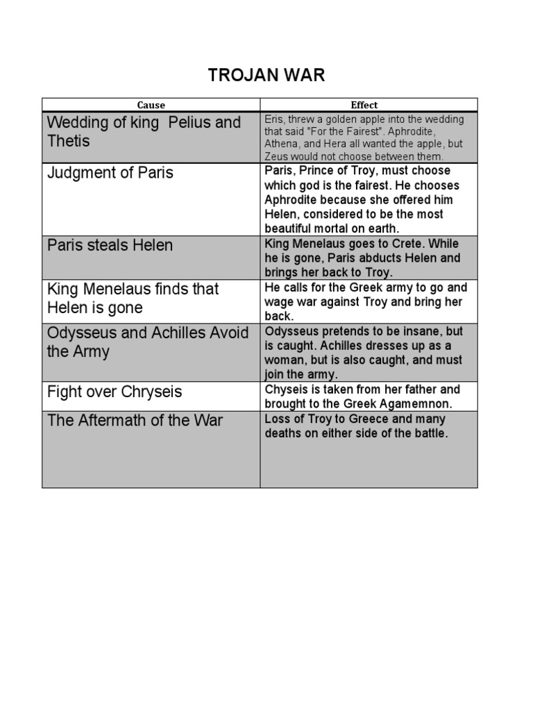 Trojan War | PDF