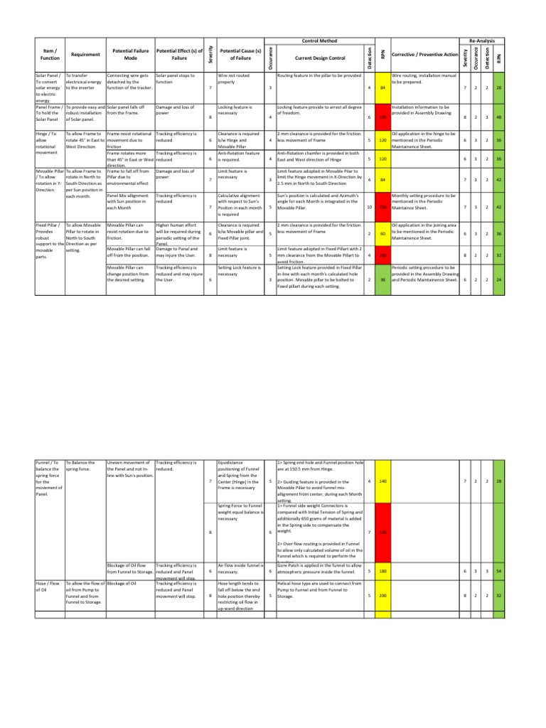 DFMEA | Download Free PDF | Solar Panel | Solar Energy