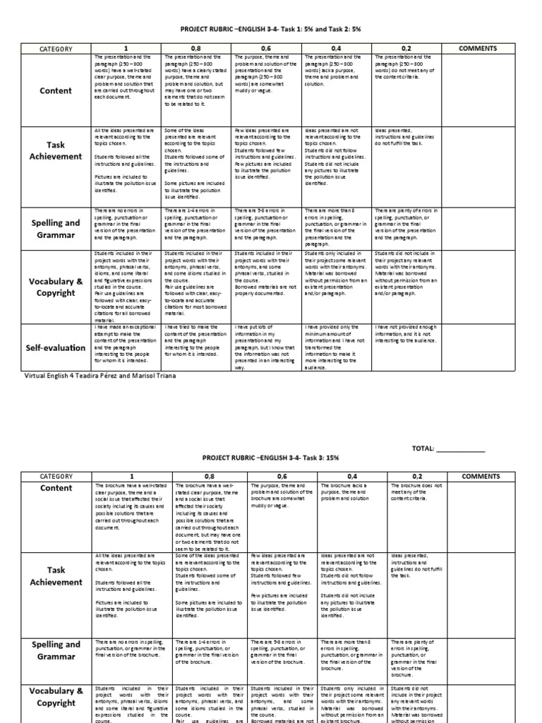 Project Rubric Level 4 (2020) VF | PDF | Idiom | Phrase