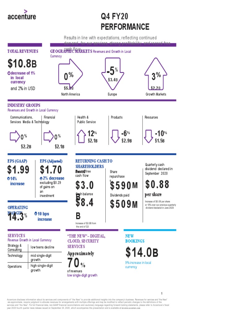 Accenture Quarter | PDF | Equity (Finance) | Tax Rate