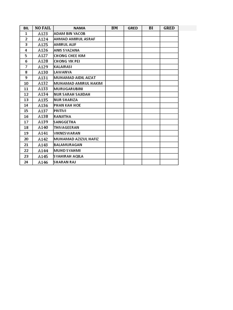 BIL No Fail Nama BM Gred BI Gred Markah | PDF