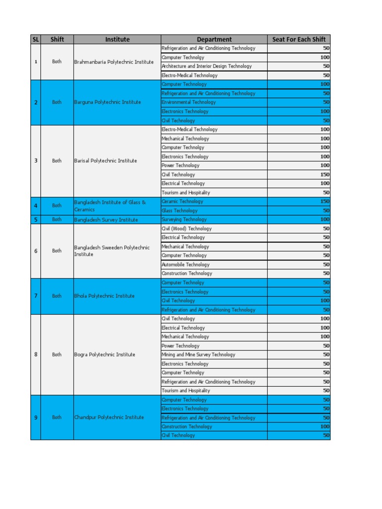 Polytechnic Institute Course Seats Overview | PDF
