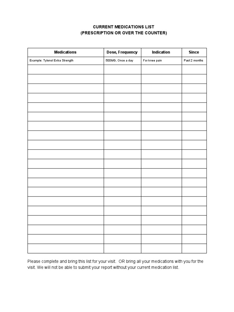 Current Medications List (Prescription or Over The Counter ...