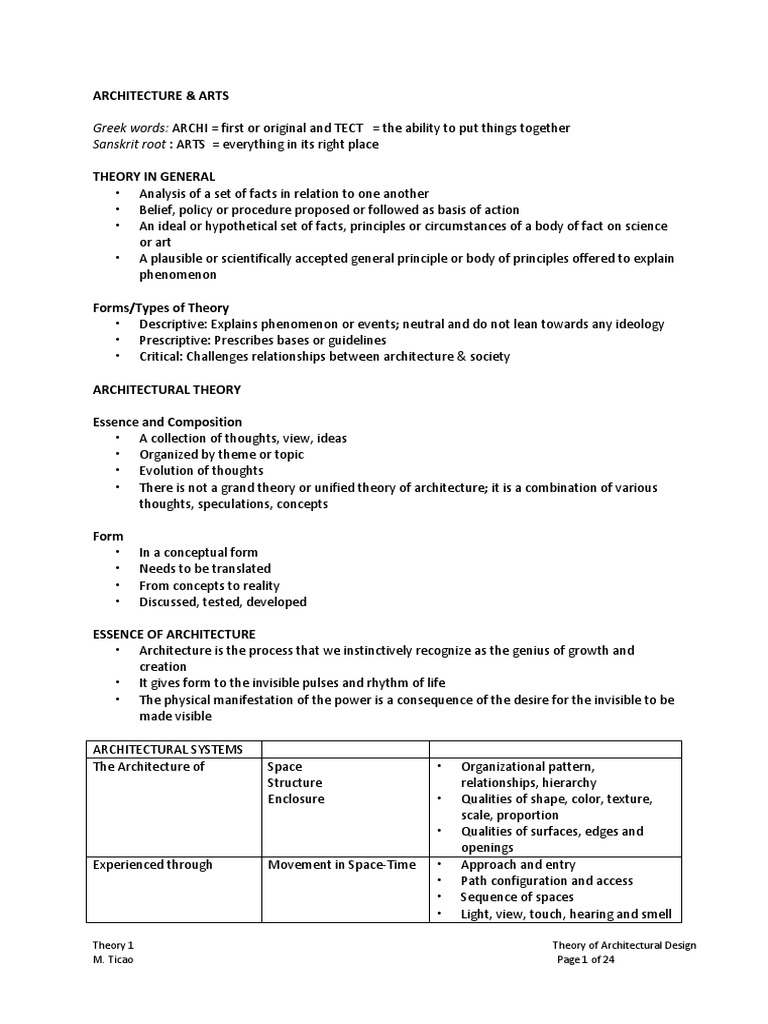 Architectural Design Theory Overview | PDF