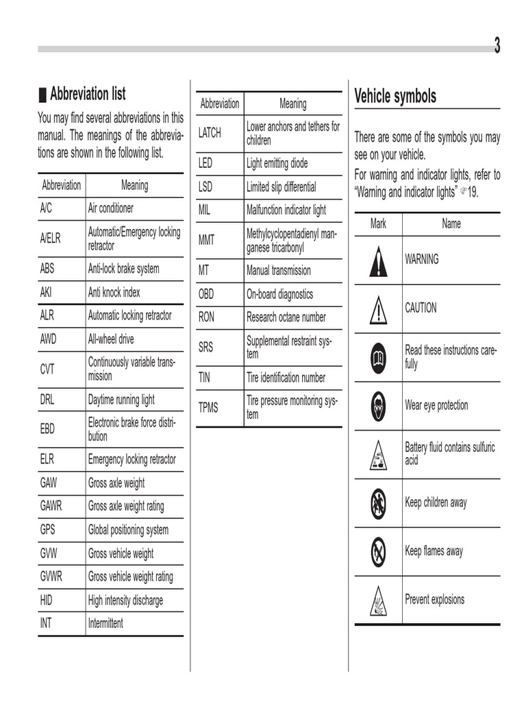 Abbreviation List: Vehicle Symbols | PDF