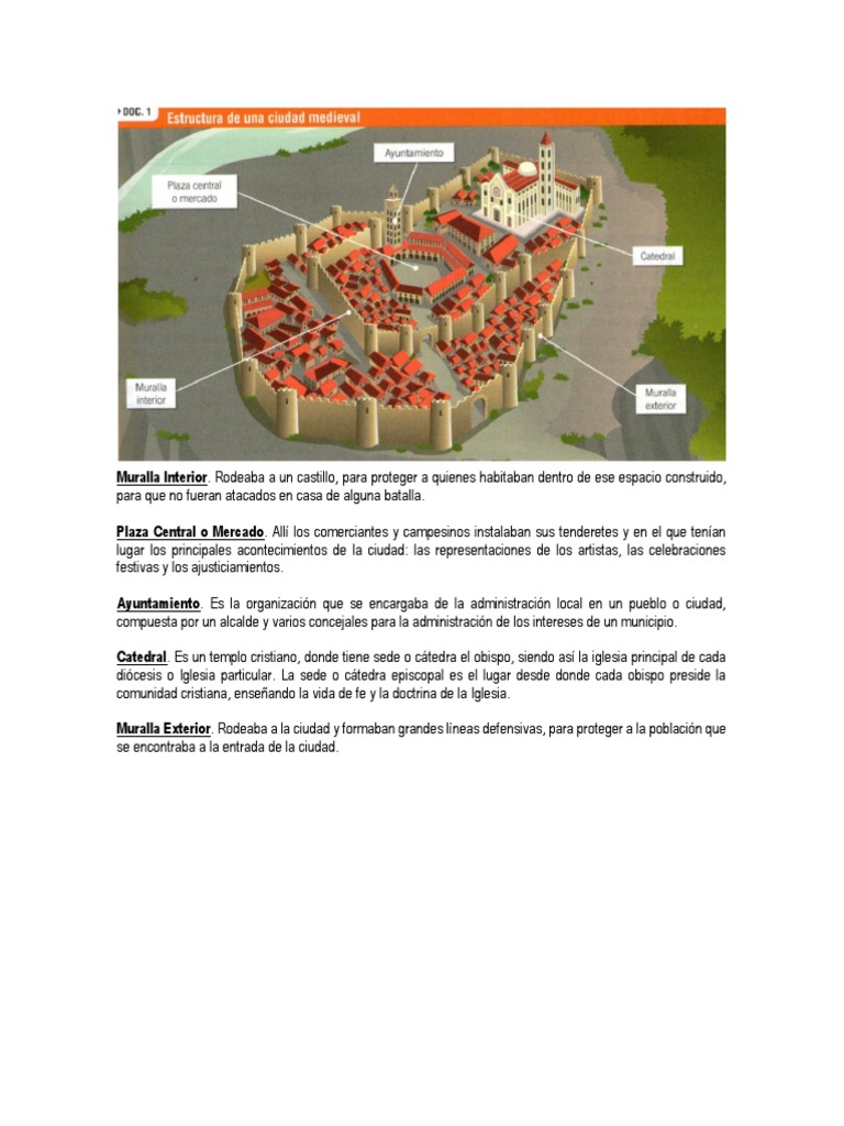 Estructura y Funciones de Ciudades Medievales | PDF | Arte