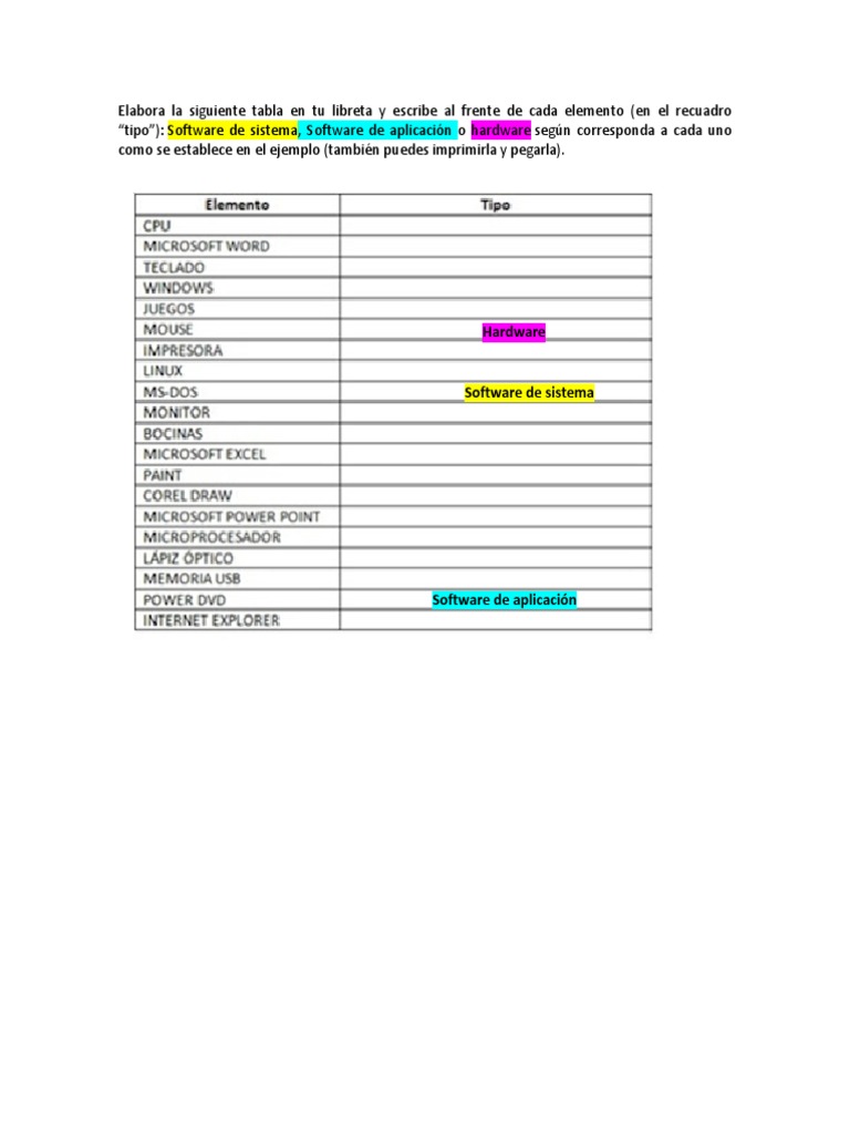 Tabla de Software y Hardware | PDF | Informática