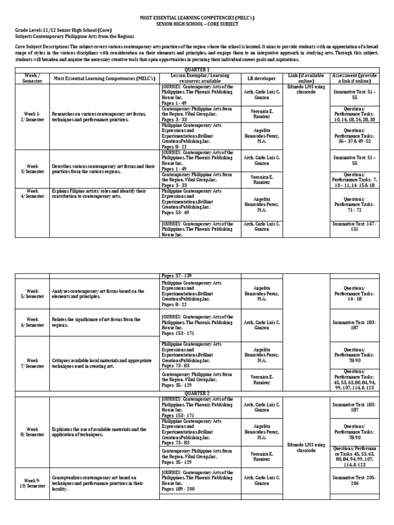 Melc (Cpar) | PDF | Educational Psychology | Psychology