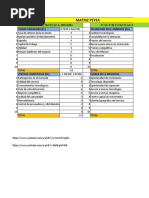 Matriz EFE y EFI | PDF | Economias | Business